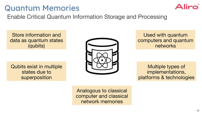 Quantum Memories For Quantum Networking
